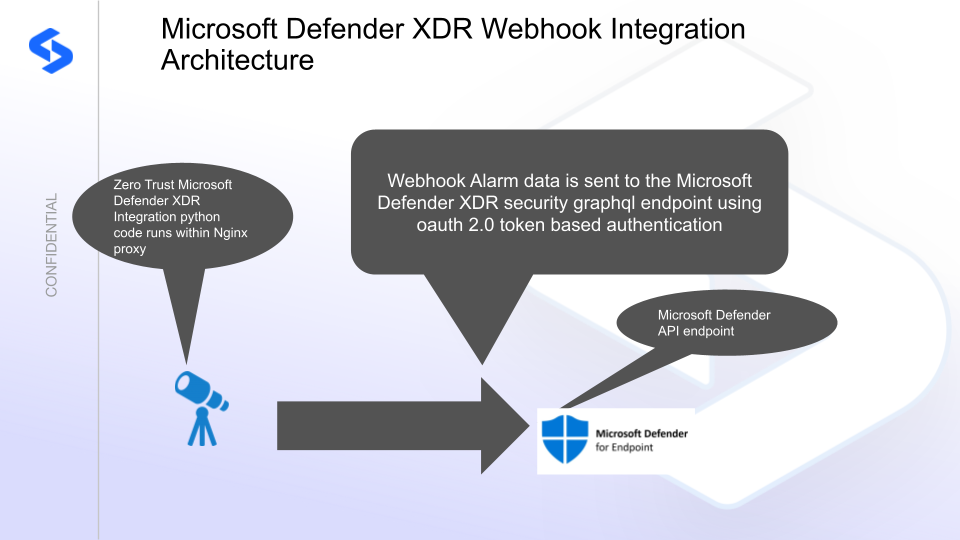 Microsoft Defender XDR Integration Cyberstorage Threat Detection and XDR Automated Investigation
